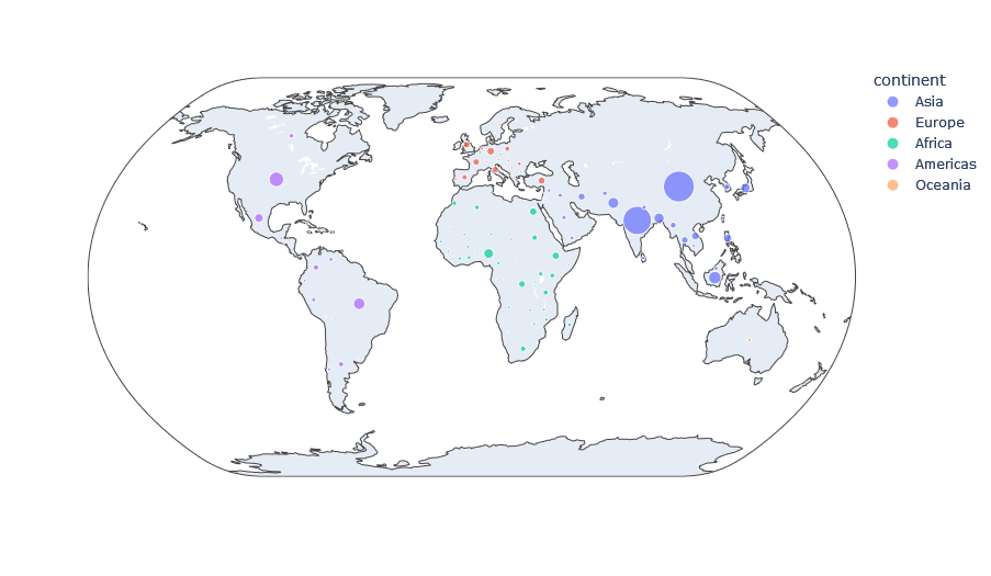 Scatter Plots on Maps | SumoPPM